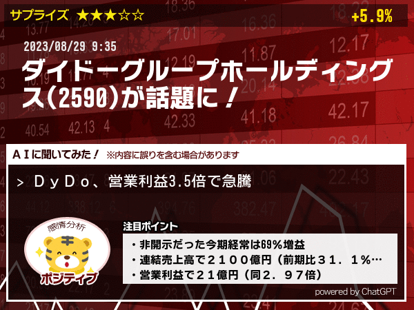 DyDo、営業利益3.5倍で急騰｜チャートなび