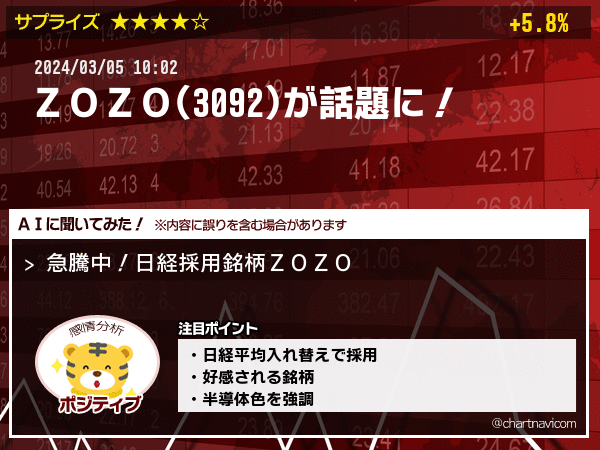 急騰中！日経採用銘柄ZOZO｜チャートなび