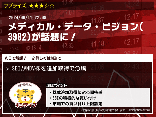SBIがMDV株を追加取得で急騰｜チャートなび