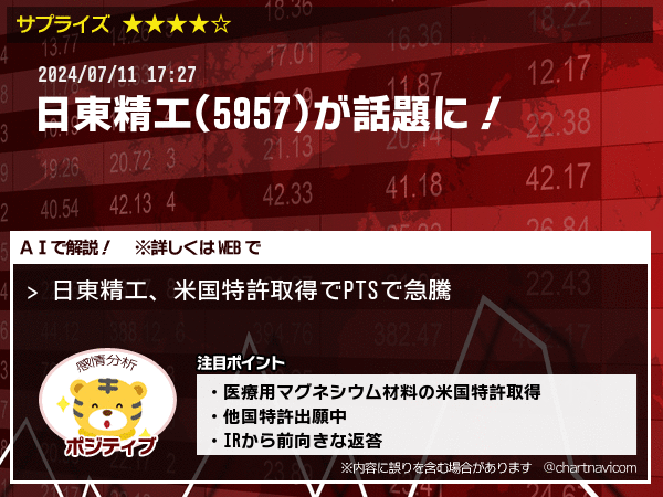 日東精工、米国特許取得でPTSで急騰｜チャートなび