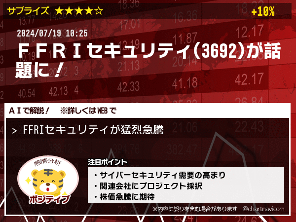 FFRIセキュリティが猛烈急騰｜チャートなび