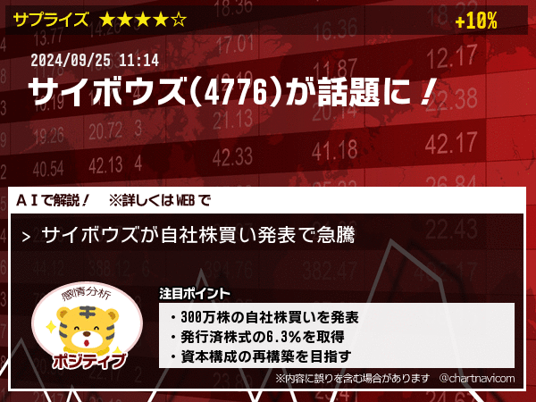 サイボウズが自社株買い発表で急騰｜チャートなび