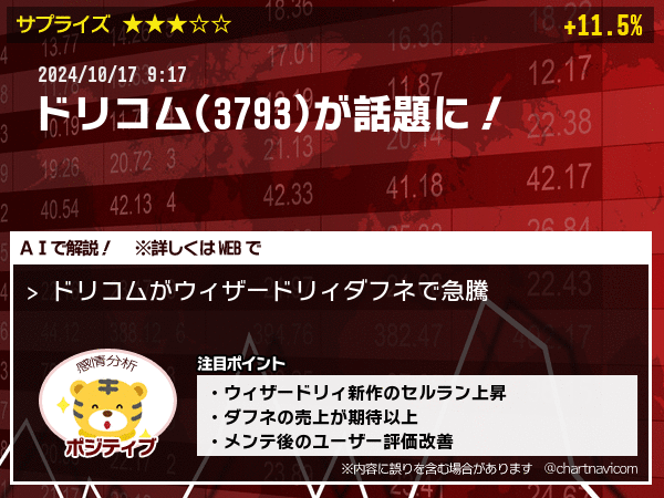 ドリコムがウィザードリィダフネで急騰｜チャートなび
