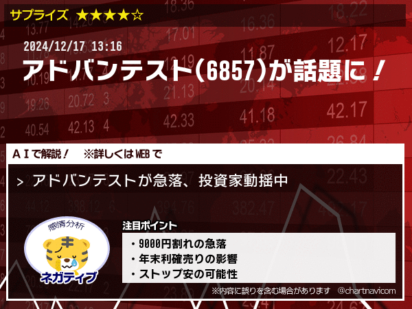 アドバンテストが急落、投資家動揺中｜チャートなび