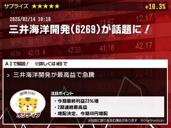 三井海洋開発が最高益で急騰｜チャートなび