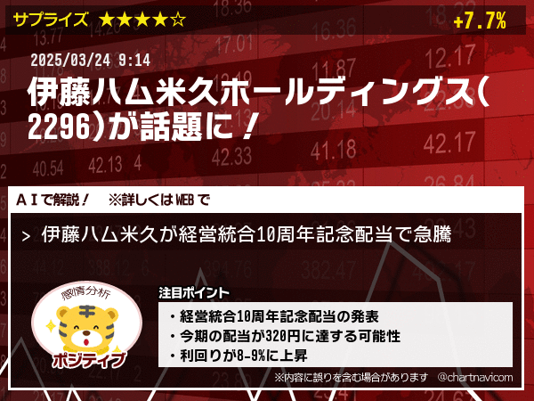 伊藤ハム米久が経営統合10周年記念配当で急騰｜チャートなび