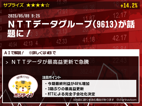 NTTデータが最高益更新で急騰｜チャートなび