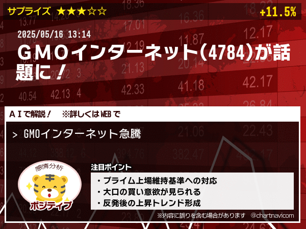 GMOインターネット急騰｜チャートなび