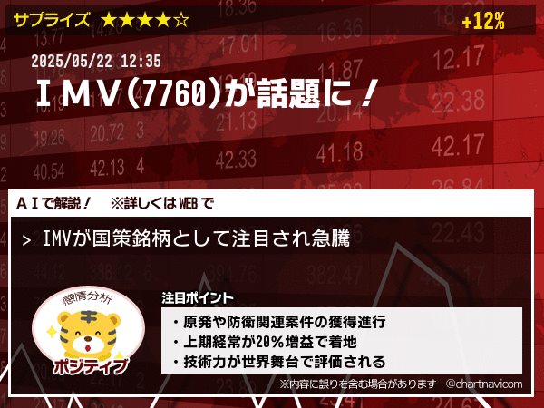 IMVが国策銘柄として注目され急騰｜チャートなび