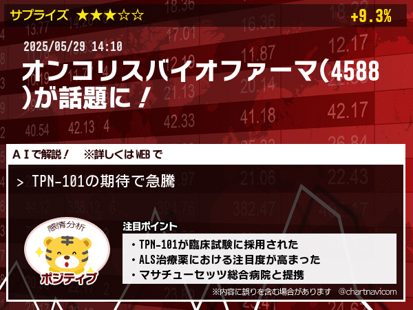 TPN-101の期待で急騰｜チャートなび