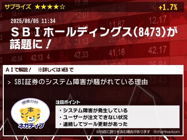 SBI証券のシステム障害が騒がれている理由｜チャートなび