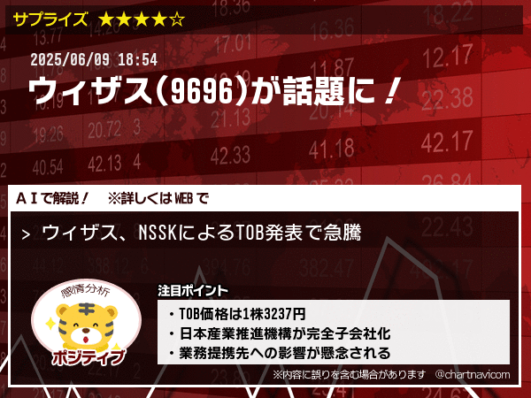 ウィザス、NSSKによるTOB発表で急騰｜チャートなび