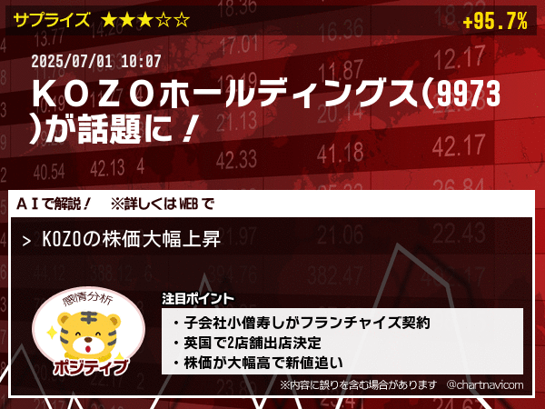 KOZOの株価大幅上昇｜チャートなび