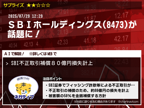 SBI不正取引補償80億円損失計上｜チャートなび