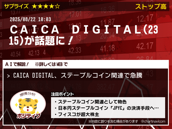 CAICA DIGITAL、ステーブルコイン関連で急騰｜チャートなび