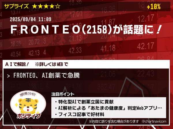 FRONTEO、AI創薬で急騰｜チャートなび
