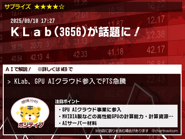 KLab、GPU AIクラウド参入でPTS急騰｜チャートなび