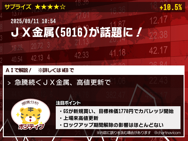 急騰続くJX金属、高値更新で｜チャートなび