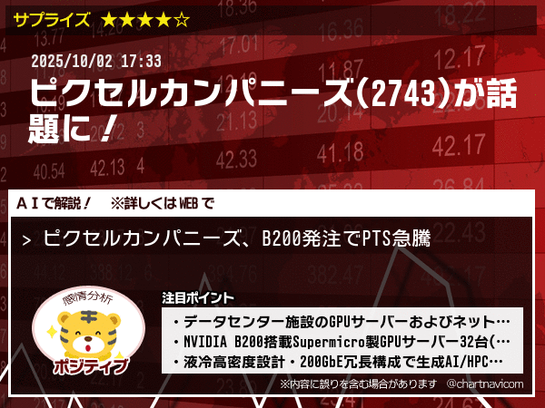 ピクセルカンパニーズ、B200発注でPTS急騰｜チャートなび