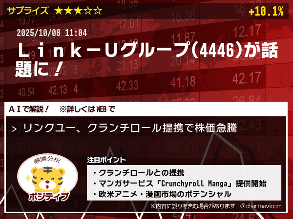 リンクユー、クランチロール提携で株価急騰｜チャートなび
