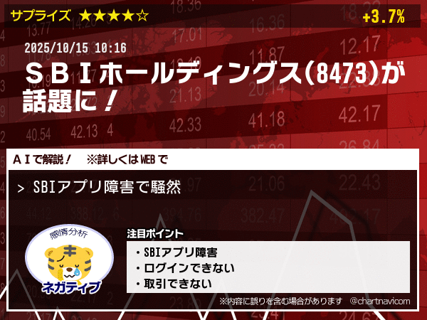 SBIアプリ障害で騒然｜チャートなび