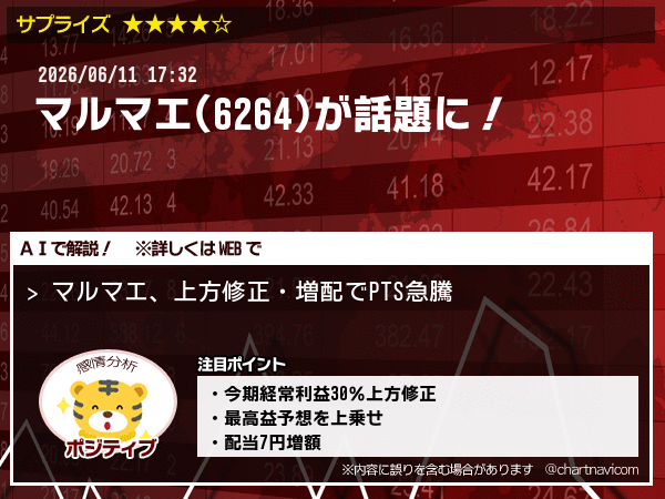 マルマエ、上方修正・増配でPTS急騰｜チャートなび