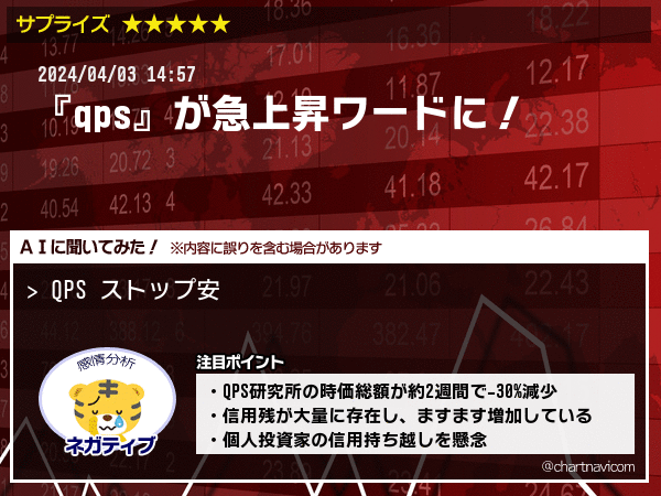 QPS ストップ安｜チャートなび